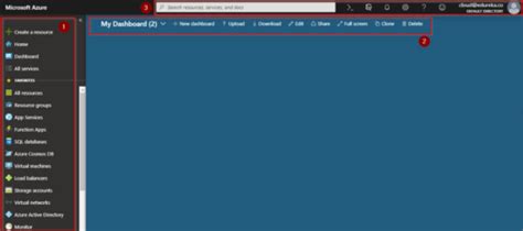 Microsoft Azure Portal Step By Step Guide For Beginners