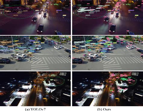 Figure 5 From Improved Yolov7 Based On Transformer For Object Detection In Uav Captured Images