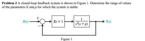 Solved A Closed Loop Feedback System Is Shown In Figure I Chegg