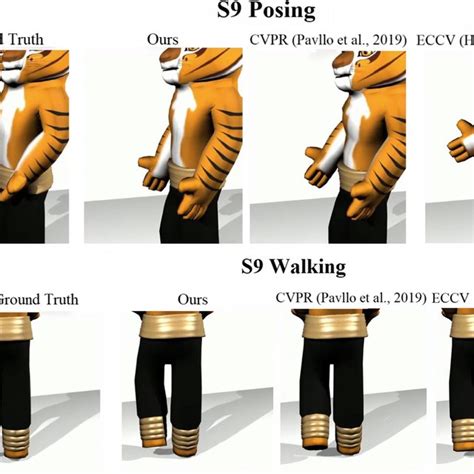 Individual Joint Mpjpe Comparison With State Of The Art Download Scientific Diagram