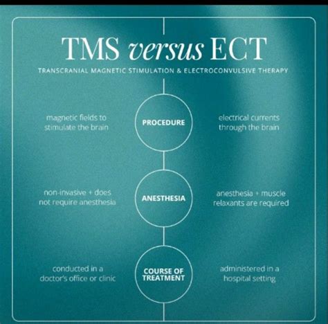 Manmohan Singh On Linkedin Tms Ect Rtms Ect Neuro Neurosoft Chromanv