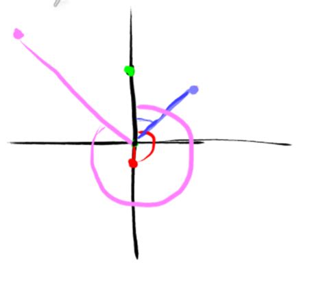 Computer Science Formula To Find An Angle Of Point On A Coordinate