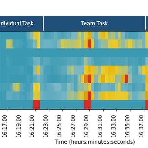 Dynamic Complexity Heatmap Download Scientific Diagram