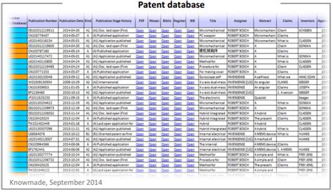 《9轴mems惯性测量单元技术和专利侵权风险分析》 Mems专利调查报告 Yole 微迷：专业mems市场调研媒体