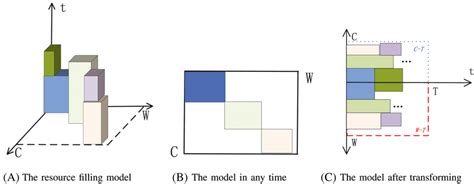 The Resource Allocation Model In Kth Period Download Scientific Diagram