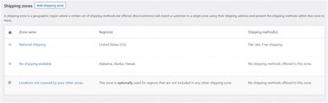 How To Set Up Multisite Shipping For Woocommerce Stores With Video Learnwoo