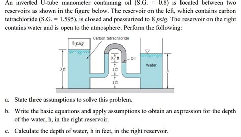 Answered An Inverted U Tube Manometer Containing Oil S G 0 8 Is Kunduz