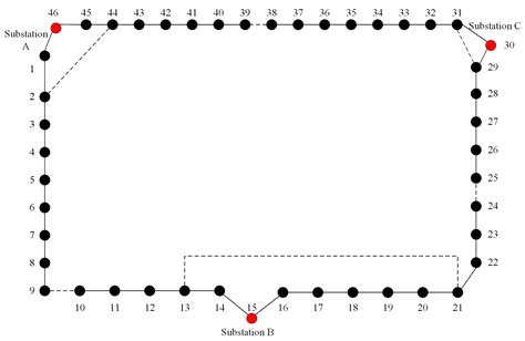 Optimal Configuration Of Soft Open Point And Energy Storage Based On Snowflake Shaped Grid