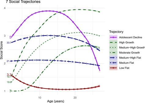 Understanding The Developmental Trajectories Of Autism — Incite At Columbia University