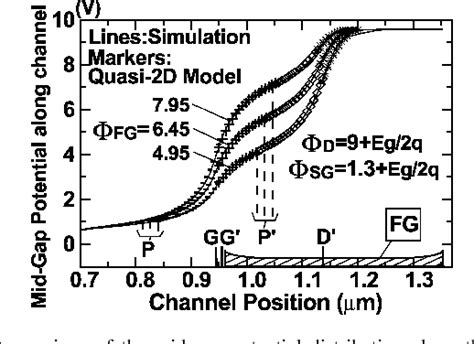 Figure 1 From An Analytical Programming Model For The Drain Coupling