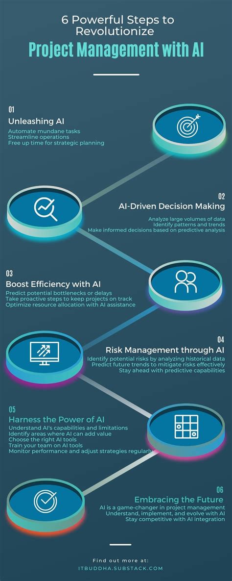 Leveraging Ai For Successful Project Management Practical Insights And