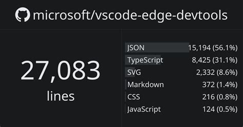 Microsoft Vscode Edge Devtools Ghloc