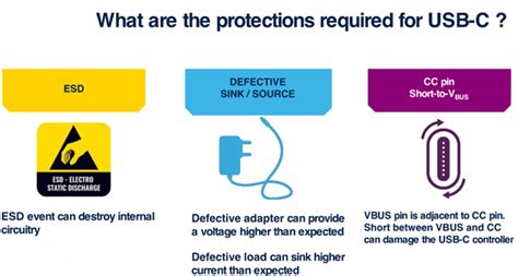 Future Picks — Stmicroelectronics Usb Type C Solutions