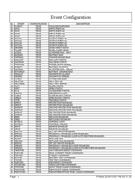 Event Configuration Download Free Pdf Electrical Engineering