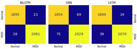 Diagnostics Free Full Text Cross Silo Privacy Preserving And Lightweight Federated