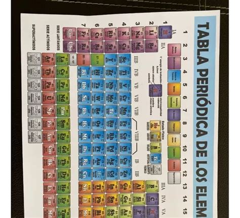 Tabla Periodica Tamaño Carta Plastificada Paquete 25 Pzas En Venta En