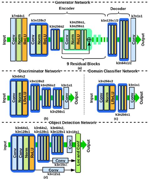 Figure 3 From Craterdanet A Convolutional Neural Network For Small Scale Crater Detection Via