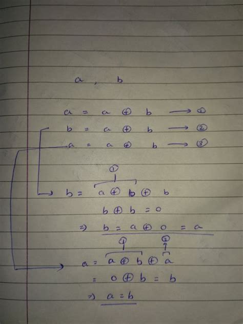 How Swapping Is Done In C Language By Bitwise Operator Quora