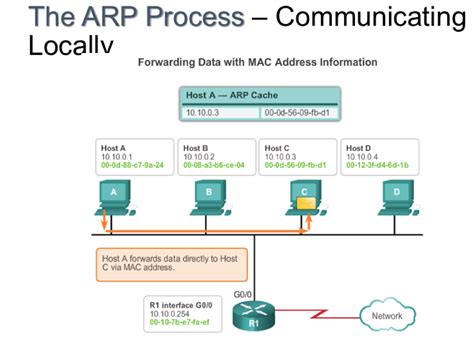 describe the purpose of arp and explain how arp requests impact network