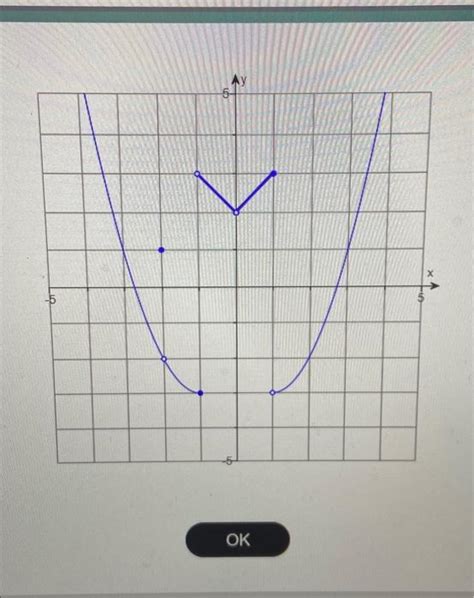 Solved This Question Po Use Graph Of The Function Shown Chegg