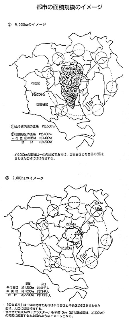 日本財団図書館（電子図書館） 首都機能移転と行財政のあり方に関する調査研究報告書