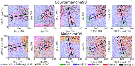 Projection Of The Five Dimensional Parameter Space On The Download