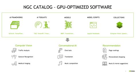 rescale nvidia and microsoft bring ai to computational engineering