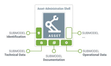 die rolle der asset administration shell aas bei der digitalen