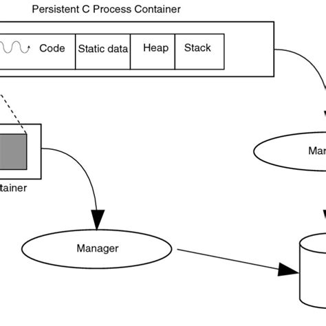 Running A C Program Under Grasshopper Download Scientific Diagram