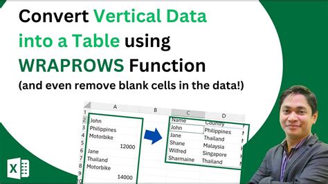 Convert Vertical Data Into A Table Using Wraprows Function Youtube