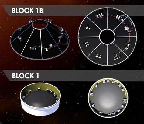 Block 1 And 1B Accommodations Download Scientific Diagram