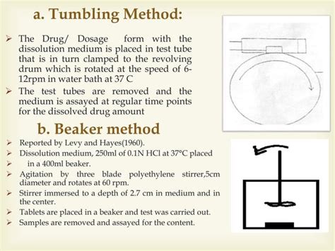 In Vitro Dissolution Testing Models Pptx
