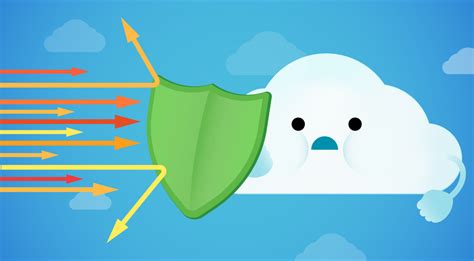 Azure Sysdigブログ コンテナ・kubernetes環境向けセキュリティ・モニタリング プラットフォーム