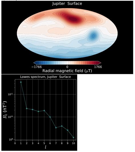 7 jupyter notebook planetmagfields 1 5 8 documentation