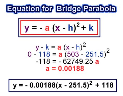 Sydney Harbour Bridge Mathematics Passys World Of Mathematics