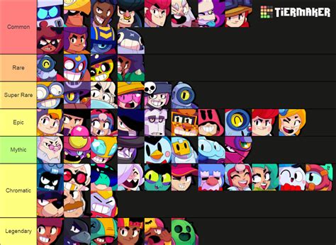 Every Brawler In Brawl Stars 2025 Noah A Flockhart
