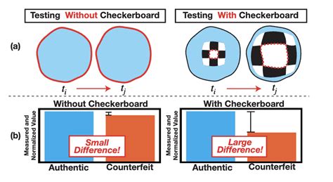 논문 리뷰 Powdew Detecting Counterfeit Powdered Food Products Using A
