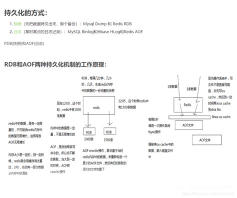 Redis分布式锁异步队列做持久化同步机制redis异步和同步 Csdn博客