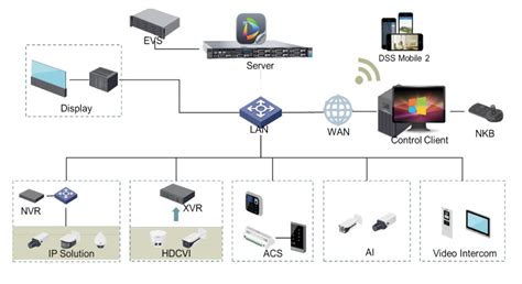 Dss Express Base Dss Express Dahua Vms License Setikbiz