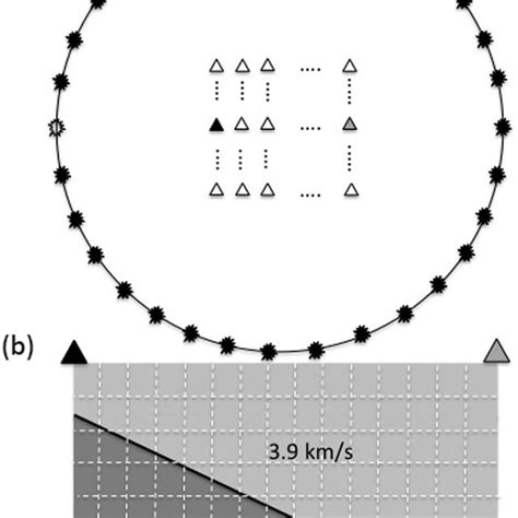 Schematic Illustrations Of How Kirchhoff Migration Works For A Download Scientific Diagram