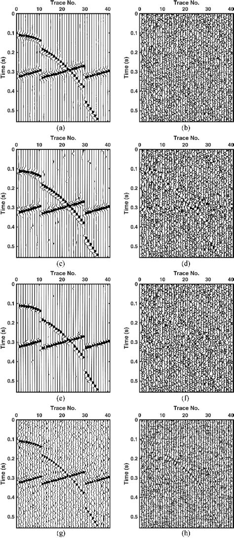 Figure 1 From Seismic Random Noise Attenuation Using Sparse Low Rank Estimation Of The Signal In