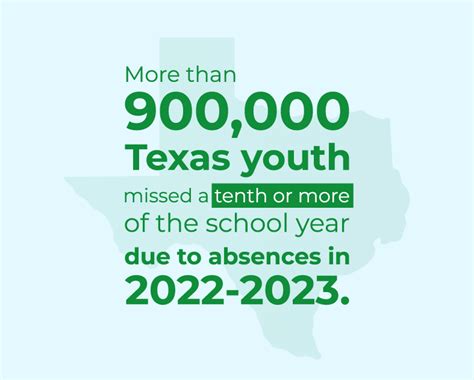 School Avoidance Adolescents Avoiding School Teen Truancy