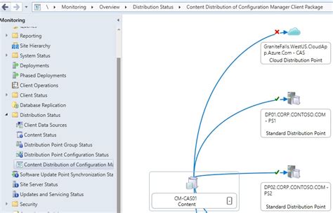 Whats New In Version 2203 Of Microsoft Endpoint Configuration Manager Enterprise Mobility Blog