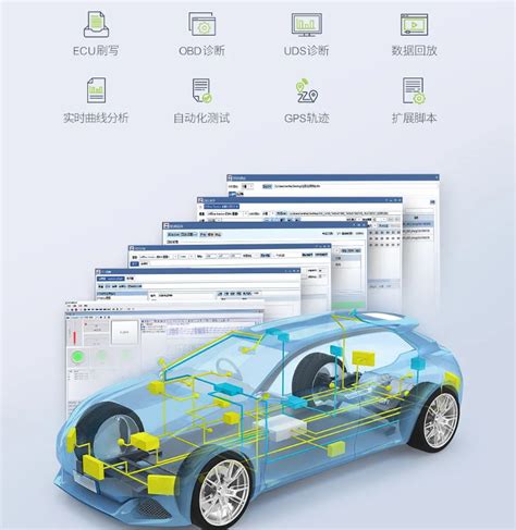 打破垄断 致远电子国“芯”新版usbcanfd 200u Zlgcan