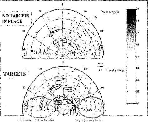 Figure 2 From Signal Processing Applied To The Dolphin Based Sonar System Semantic Scholar