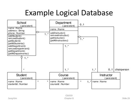 ppt basic structural modeling powerpoint presentation free download