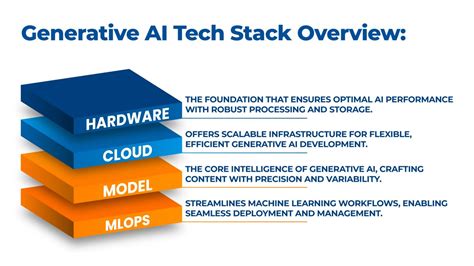 Build With Brains The Ultimate Generative Ai Tech Stack