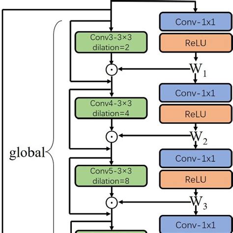 Description Of The Proposed Auxiliary Generator Unit The Multi Scale
