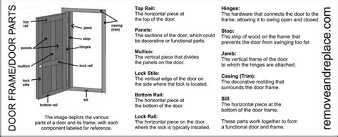 Diy Door Repair Fix Your Door That Hits The Frame Use Shims