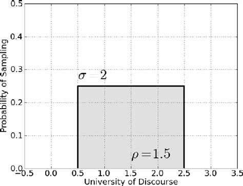 Figure 1 From Meta Optimization Of Quantum Inspired Evolutionary